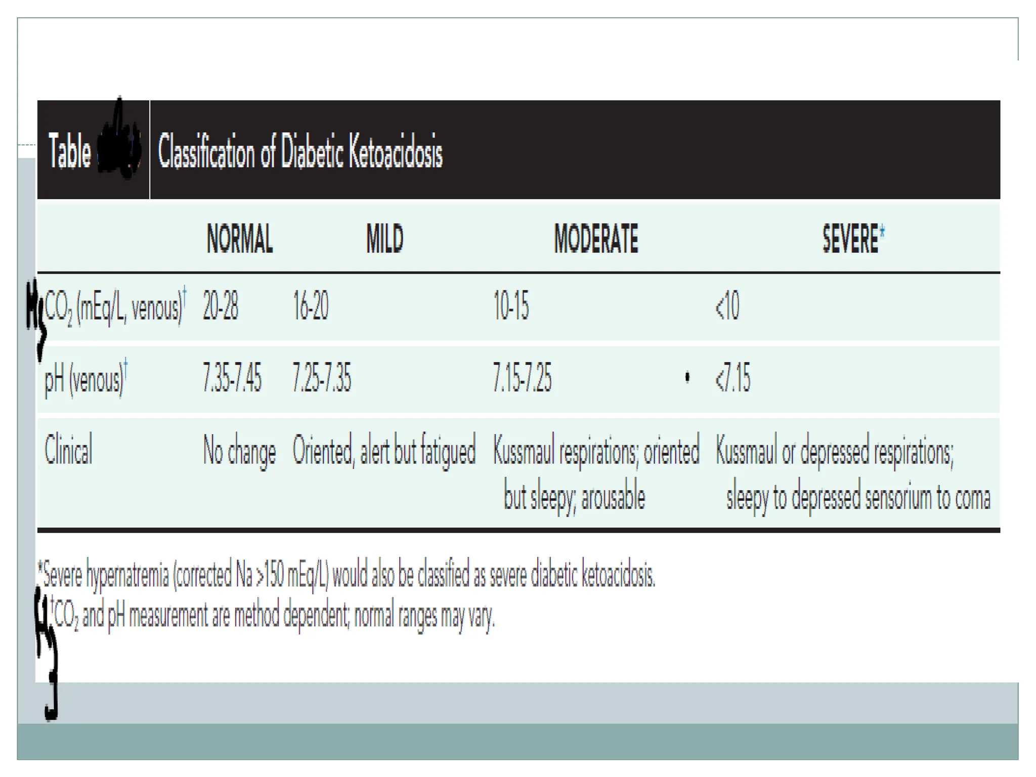 Treatment DM and DKA and complications s | PDF