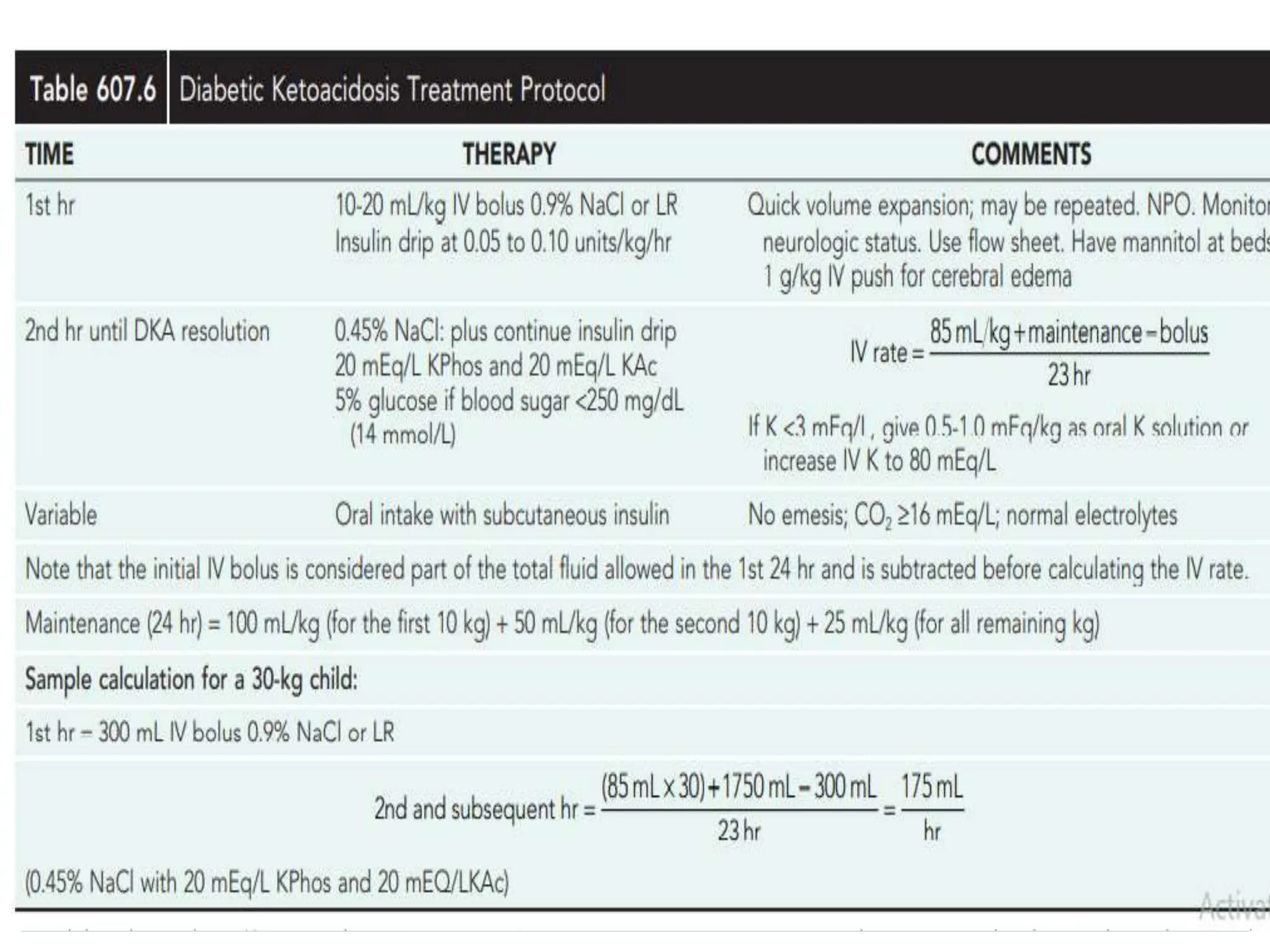 Treatment DM and DKA and complications s | PDF