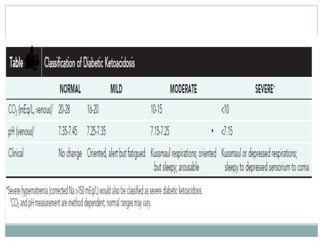 Treatment DM and DKA and complications s | PDF | Endocrine and ...