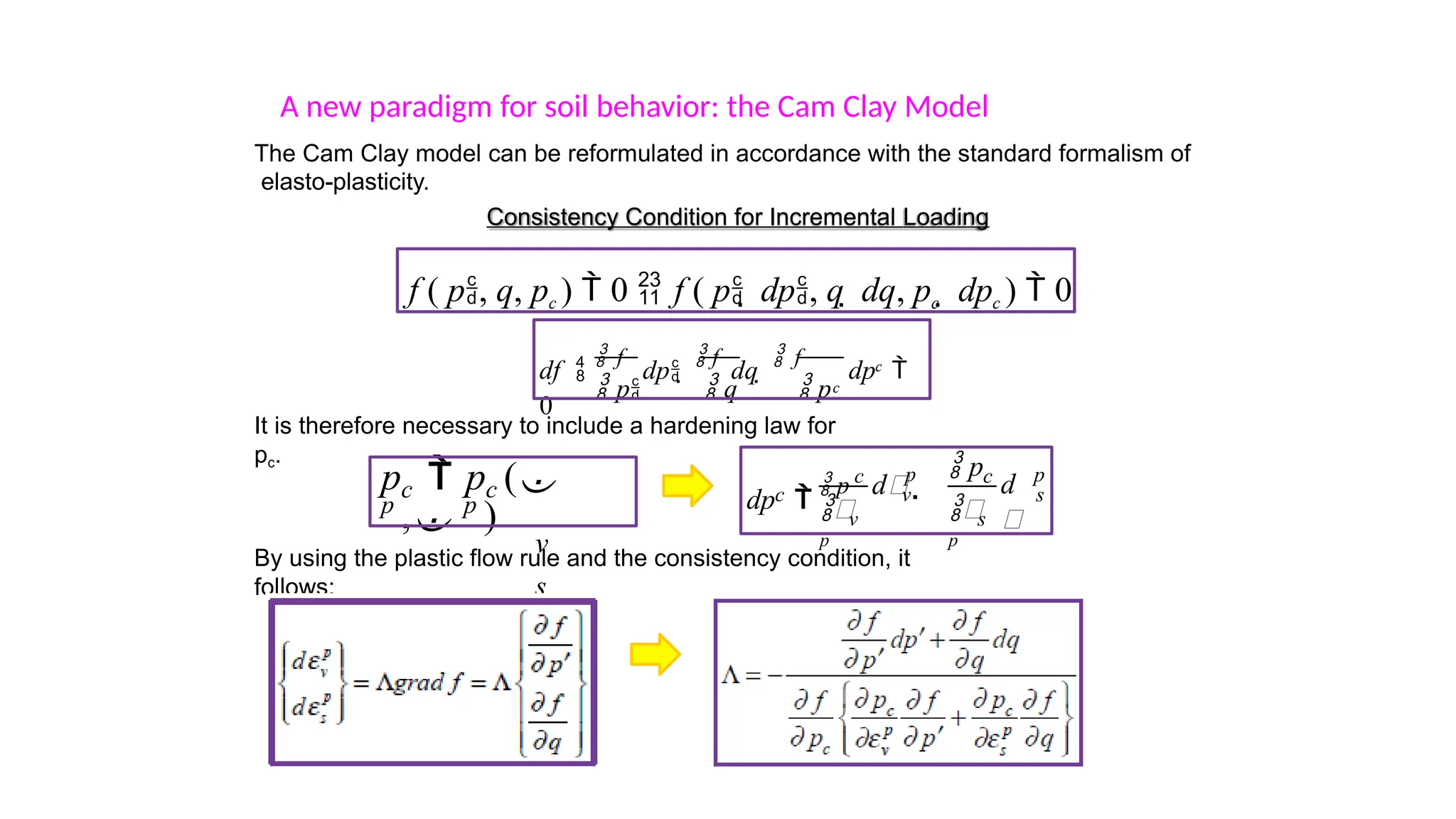 LEC-7 CL 601 Constitutive modelling- Cam-clay models.pptx