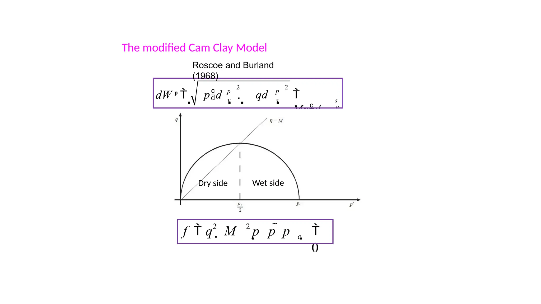 LEC-7 CL 601 Constitutive modelling- Cam-clay models.pptx
