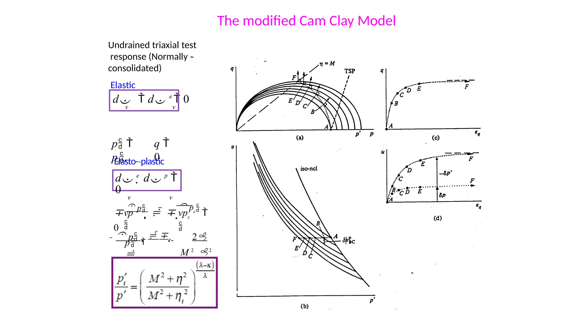 LEC-7 CL 601 Constitutive modelling- Cam-clay models.pptx