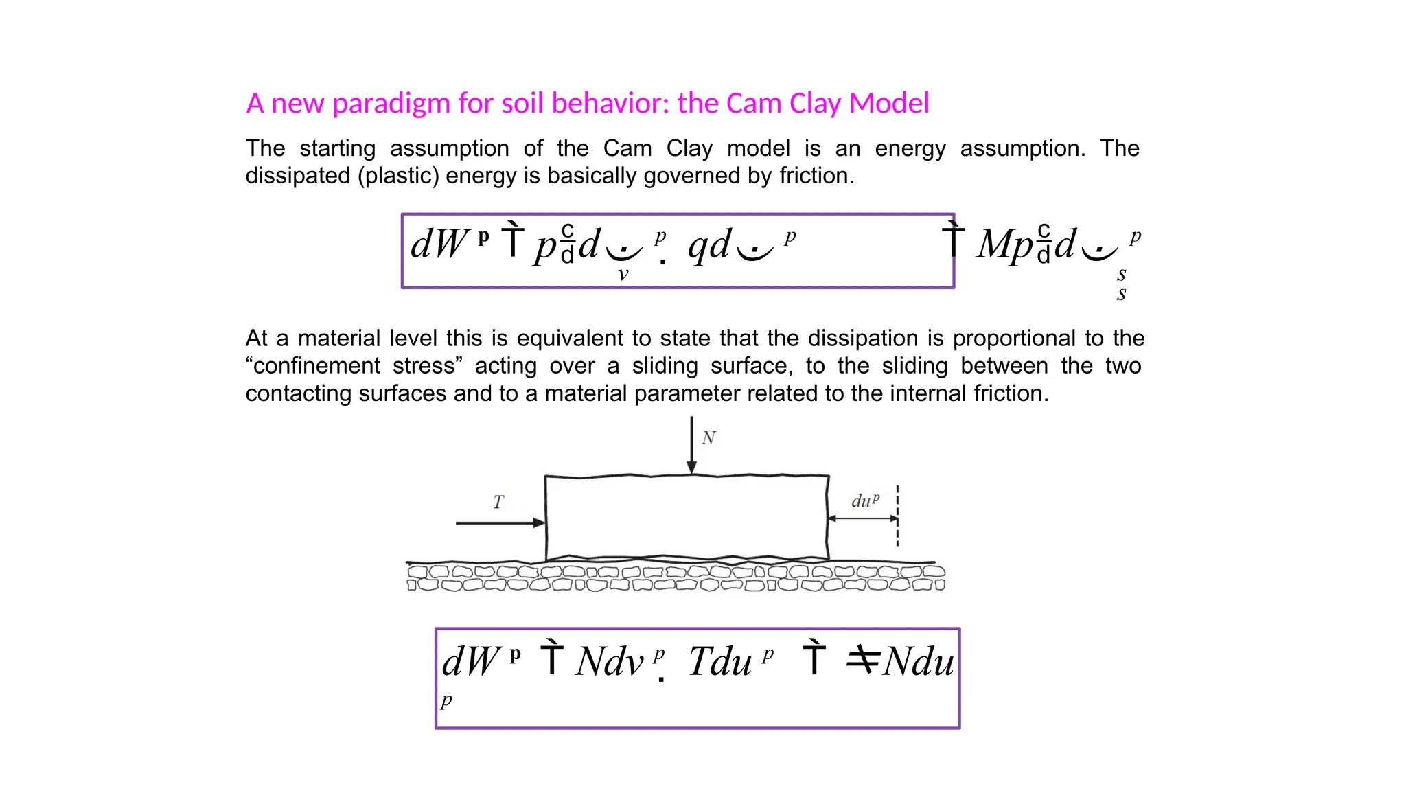 LEC-7 CL 601 Constitutive modelling- Cam-clay models.pptx