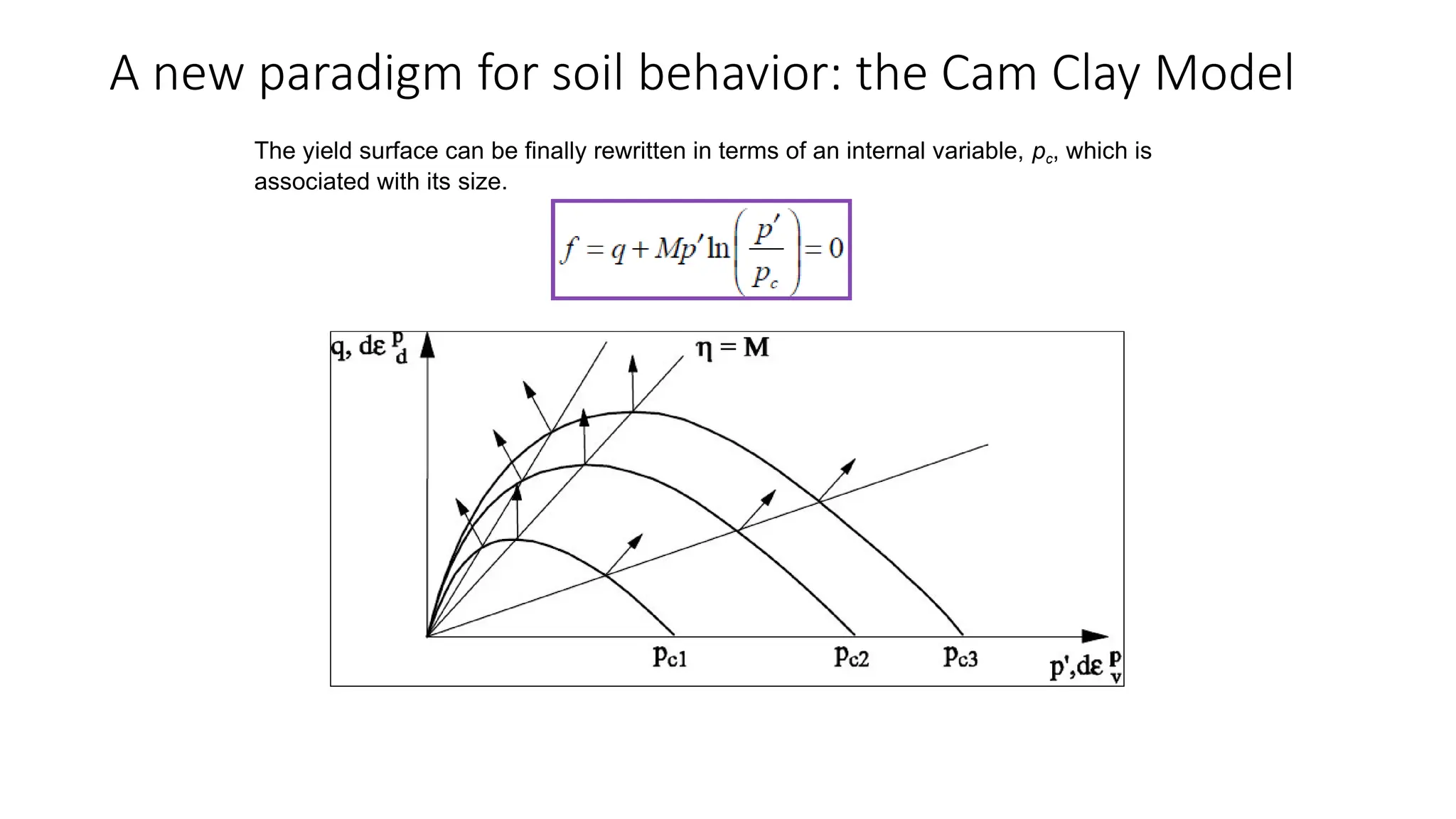 LEC-7 CL 601 Constitutive modelling- Cam-clay models.pptx