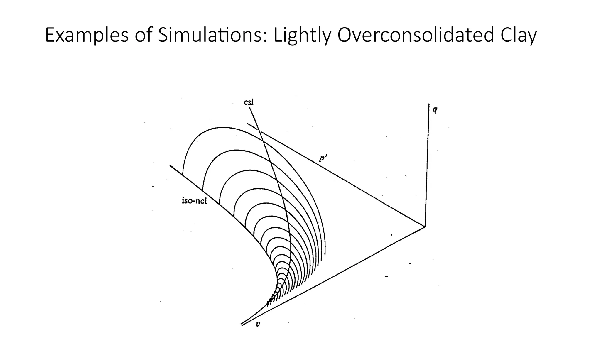 LEC-7 CL 601 Constitutive modelling- Cam-clay models.pptx