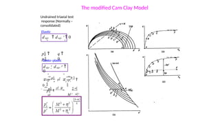 LEC-7 CL 601 Constitutive modelling- Cam-clay models.pptx
