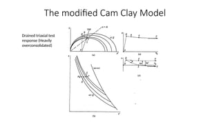 LEC-7 CL 601 Constitutive modelling- Cam-clay models.pptx