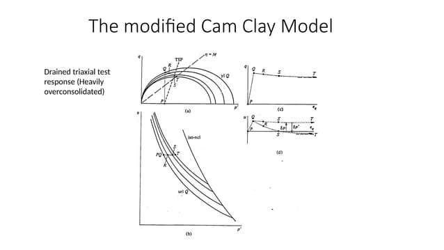 LEC-7 CL 601 Constitutive modelling- Cam-clay models.pptx