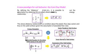 LEC-7 CL 601 Constitutive modelling- Cam-clay models.pptx