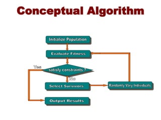 Lec 7 genetic algorithms | PDF
