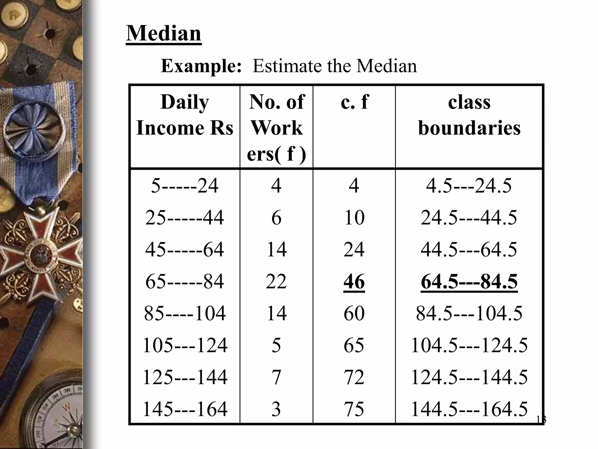 MEASURE OF CENTRAL TENDENCY TYPES OF AVERAGES Arithmetic mean Median ...