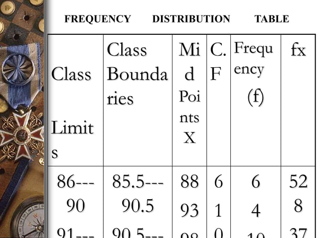 MEASURE OF CENTRAL TENDENCY TYPES OF AVERAGES Arithmetic mean Median ...
