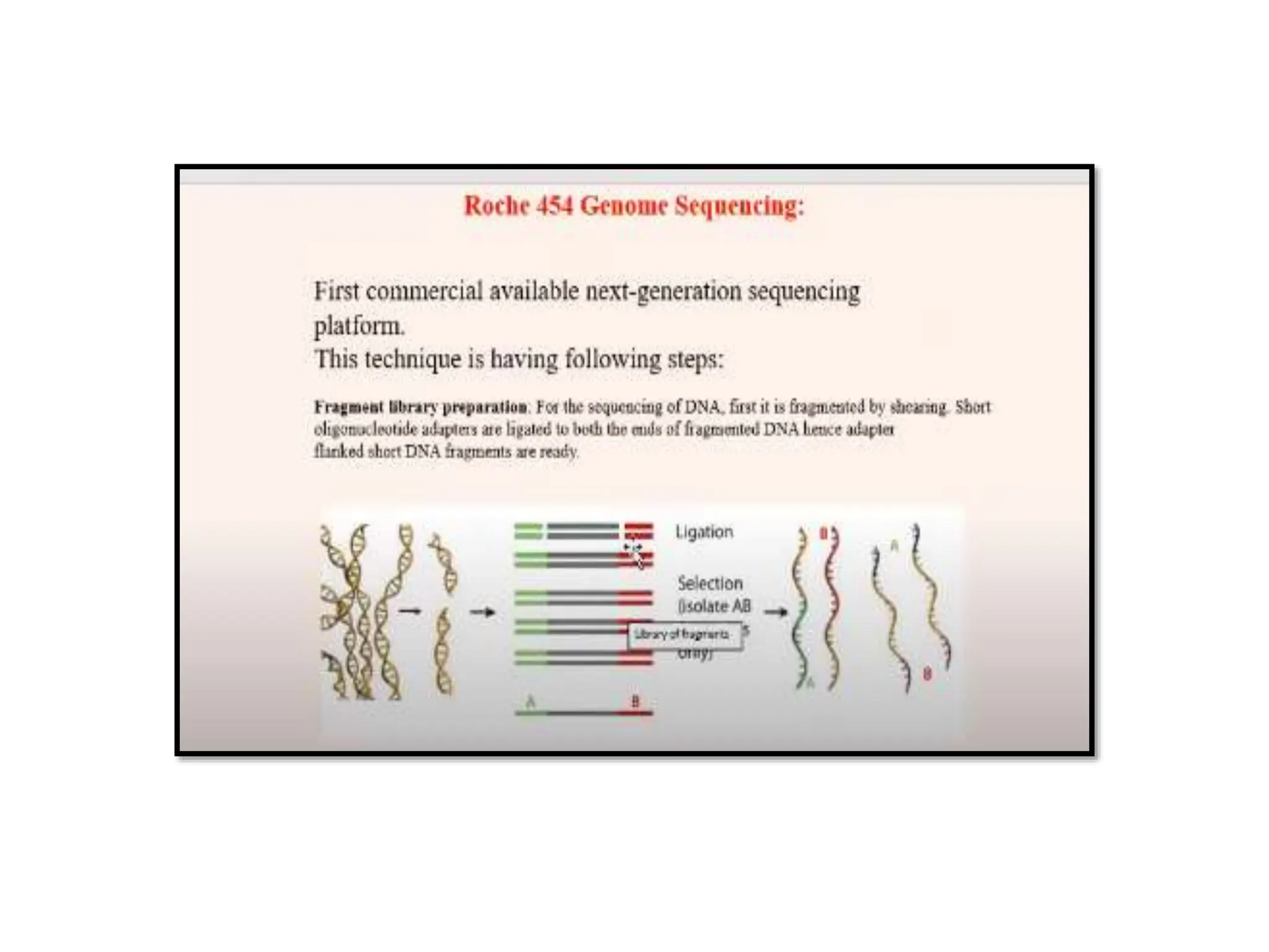 Lec-7 Methods of DNA sequencing.pptx amrk | PPT