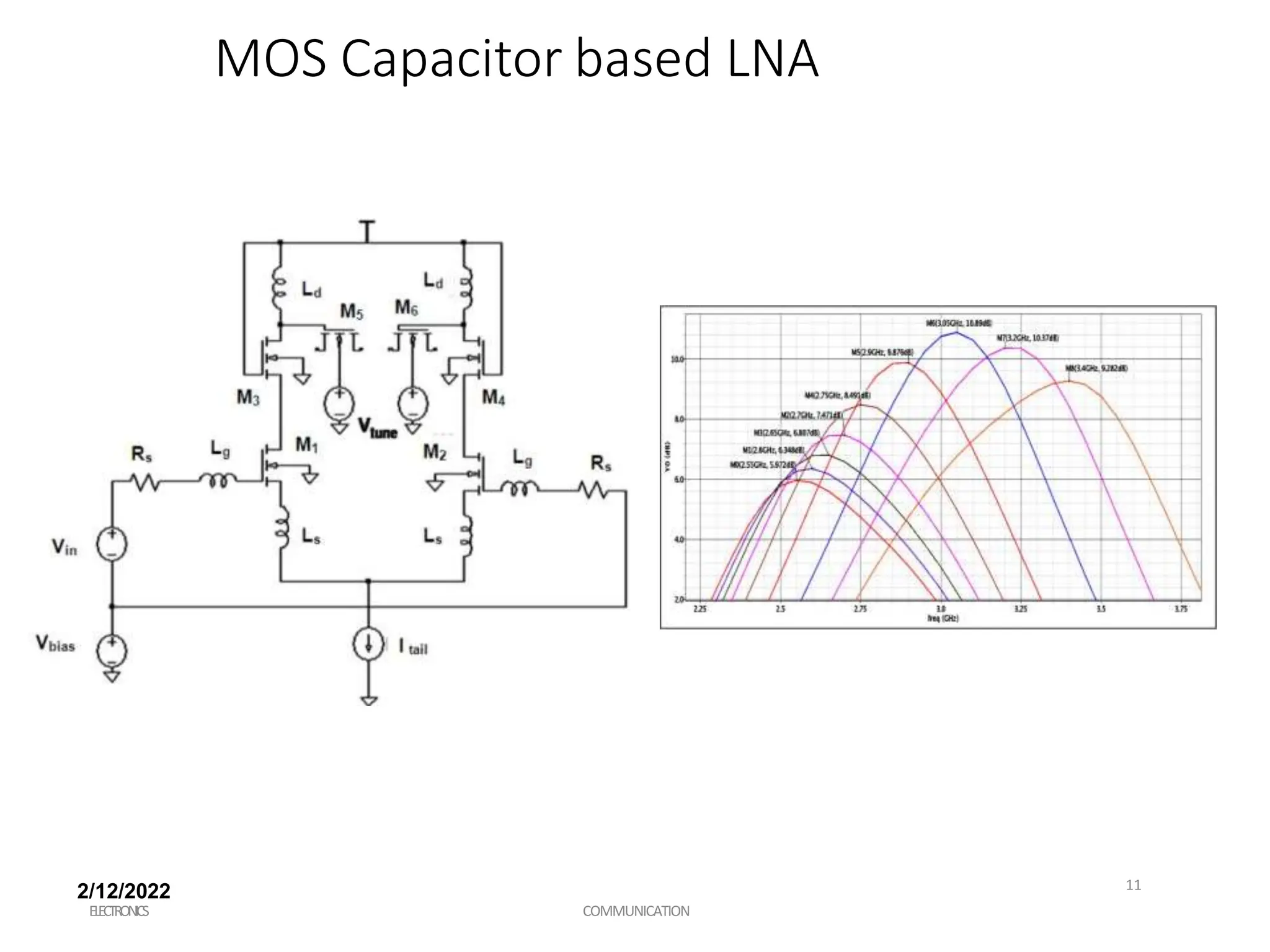 Lecture-7_MOS-Capacitance Gate and parasitic | PPTX