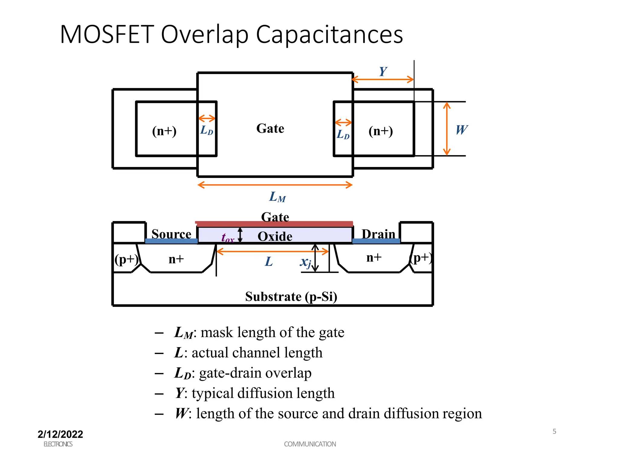Lecture 7 Mos Capacitance Gate And Parasitic Pptx