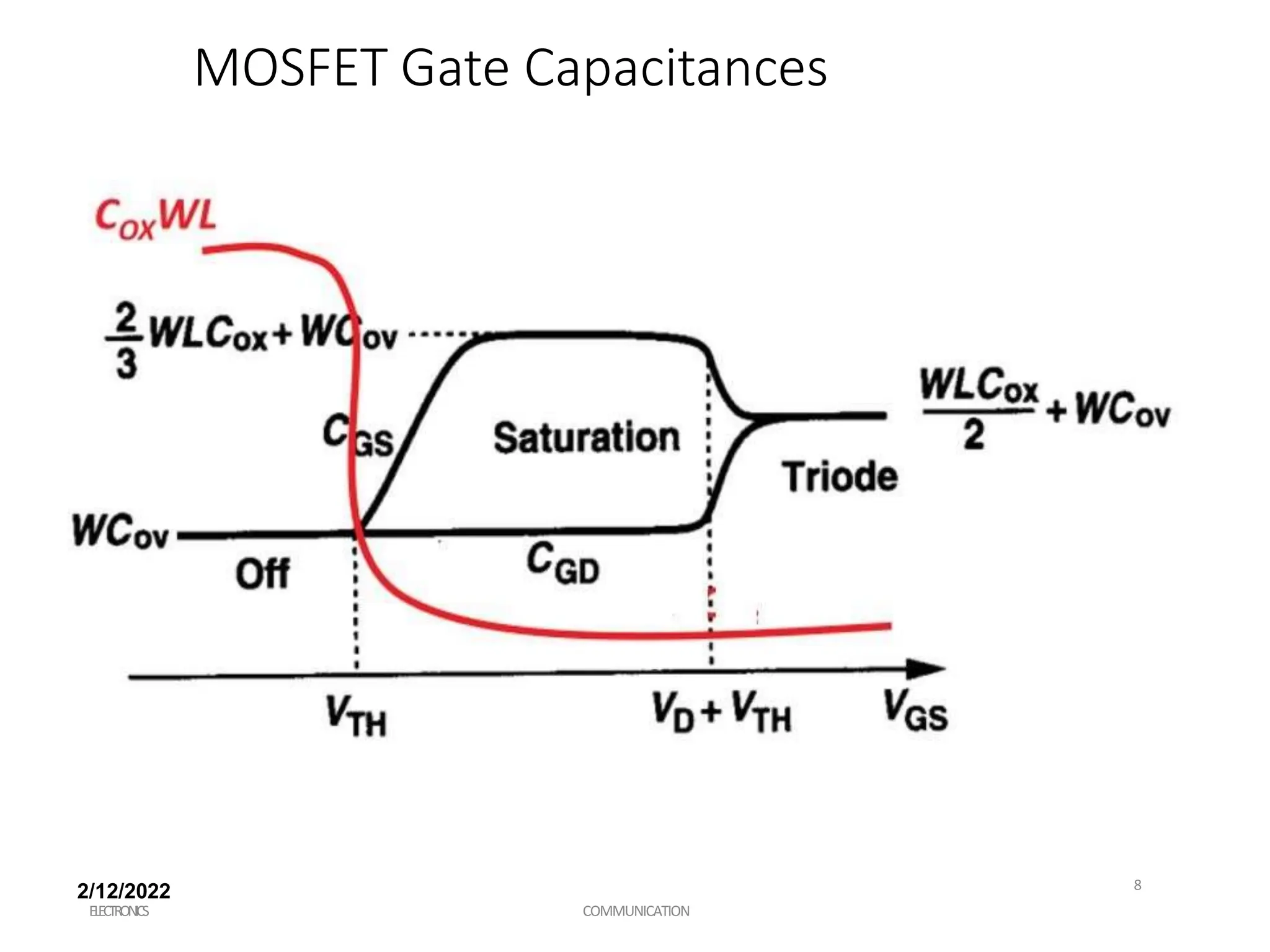 Lecture 7 Mos Capacitance Gate And Parasitic Pptx