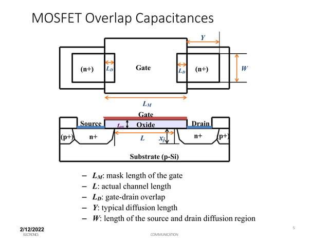 Lecture-7_MOS-Capacitance Gate and parasitic | PPT