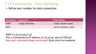 Lec 8(FTP Protocol) | PDF