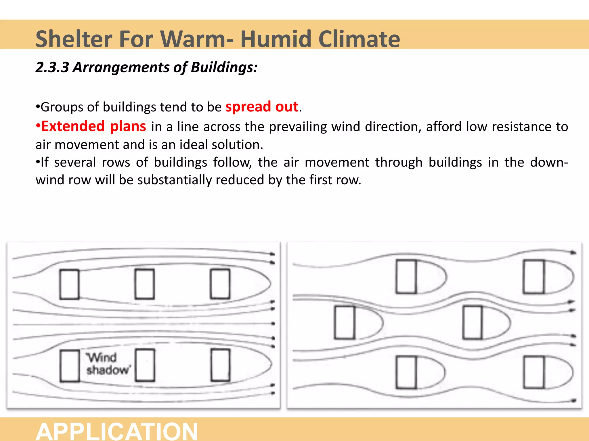 Shelter for warm-humid climate | PDF