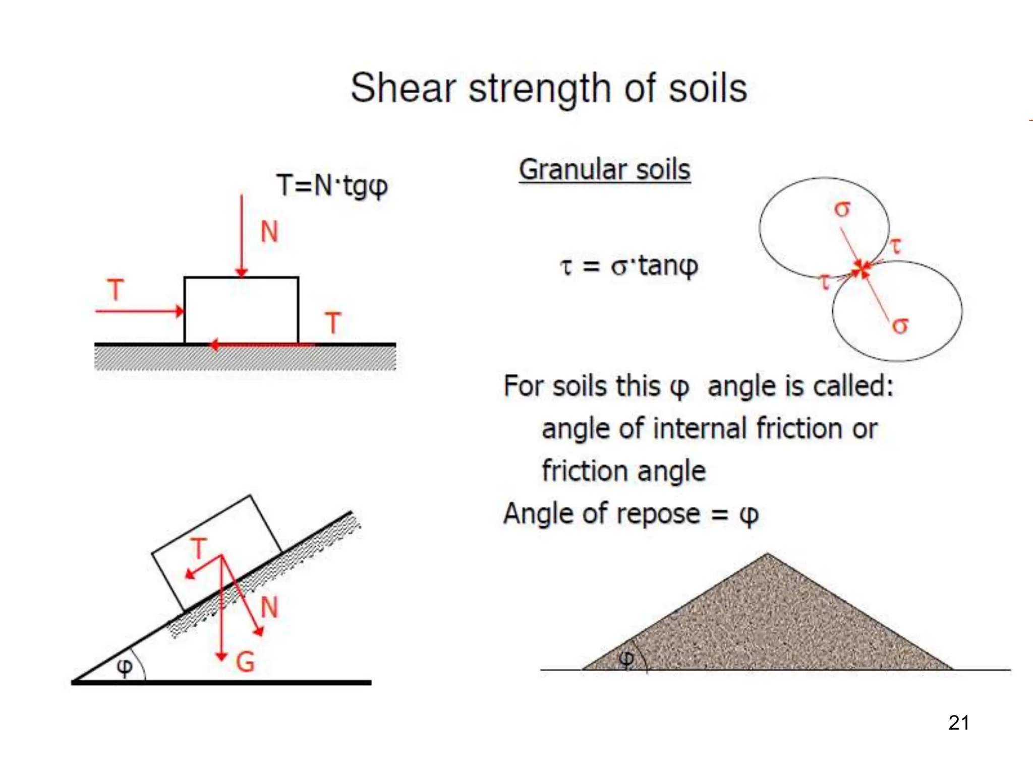 lec-8.soil_shear_strength_.ppt