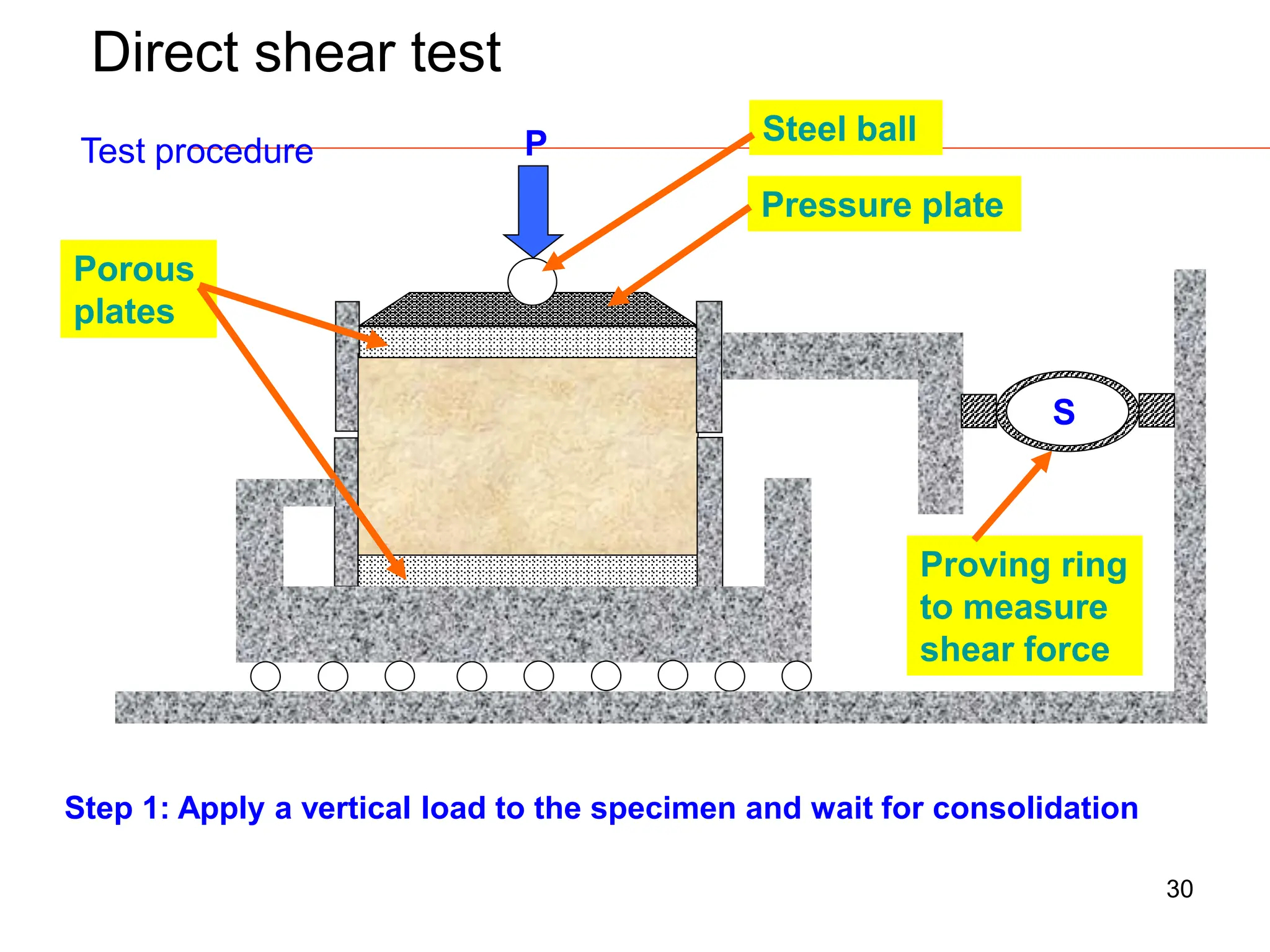 lec-8.soil_shear_strength_.ppt