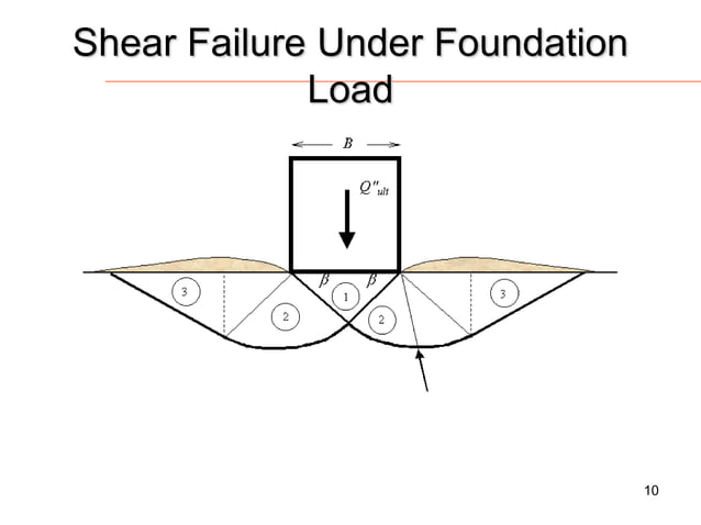lec-8.soil_shear_strength_.ppt