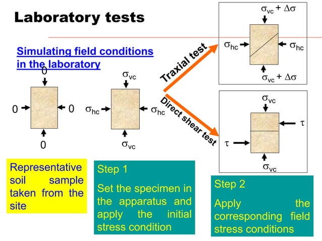 lec-8.soil_shear_strength_.ppt