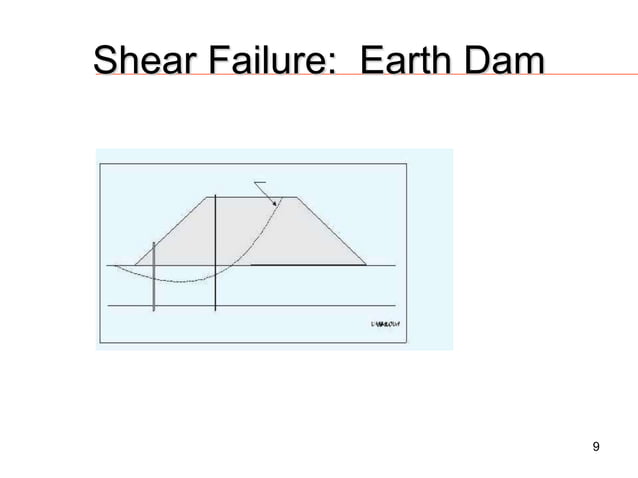 lec-8.soil_shear_strength_.ppt