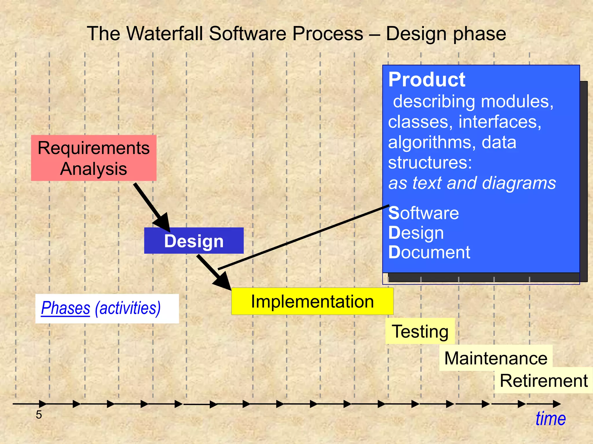 Software Engineering Lec 8-design- | PPT | Computer Software and Applications | Computing