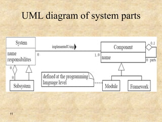 Software Engineering Lec 8-design- | PPT | Computer Software and Applications | Computing