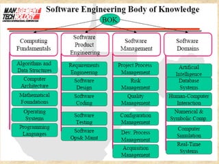 Software Engineering Lec 8-design- | PPT | Computer Software and Applications | Computing