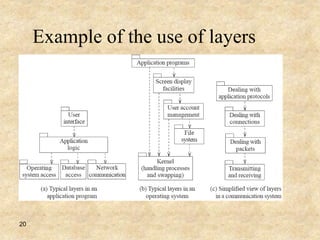 Software Engineering Lec 8-design- | PPT | Computer Software and Applications | Computing