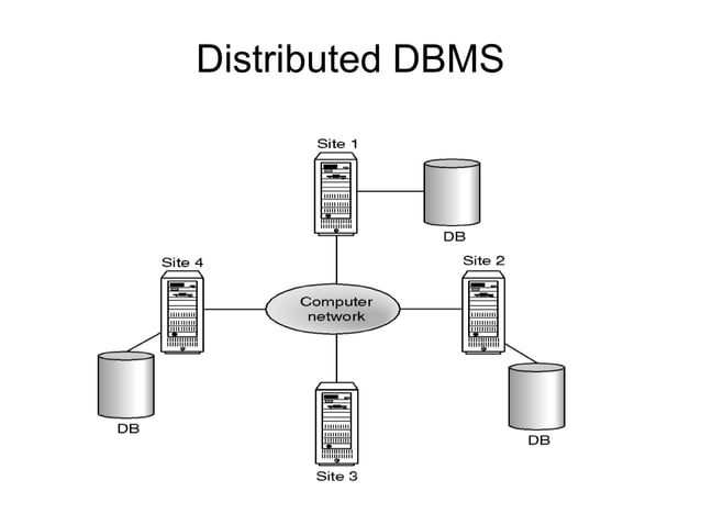 Lec 8 (distributed database) | PPT
