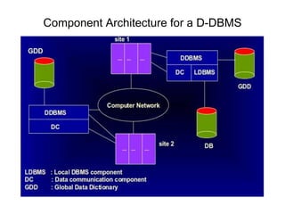 Lec 8 (distributed database) | PPT