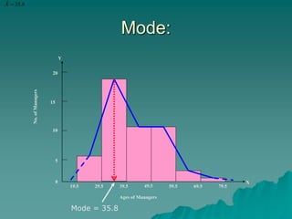 Measure of mode in biostatic | PPT