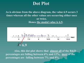 Measure of mode in biostatic | PPT