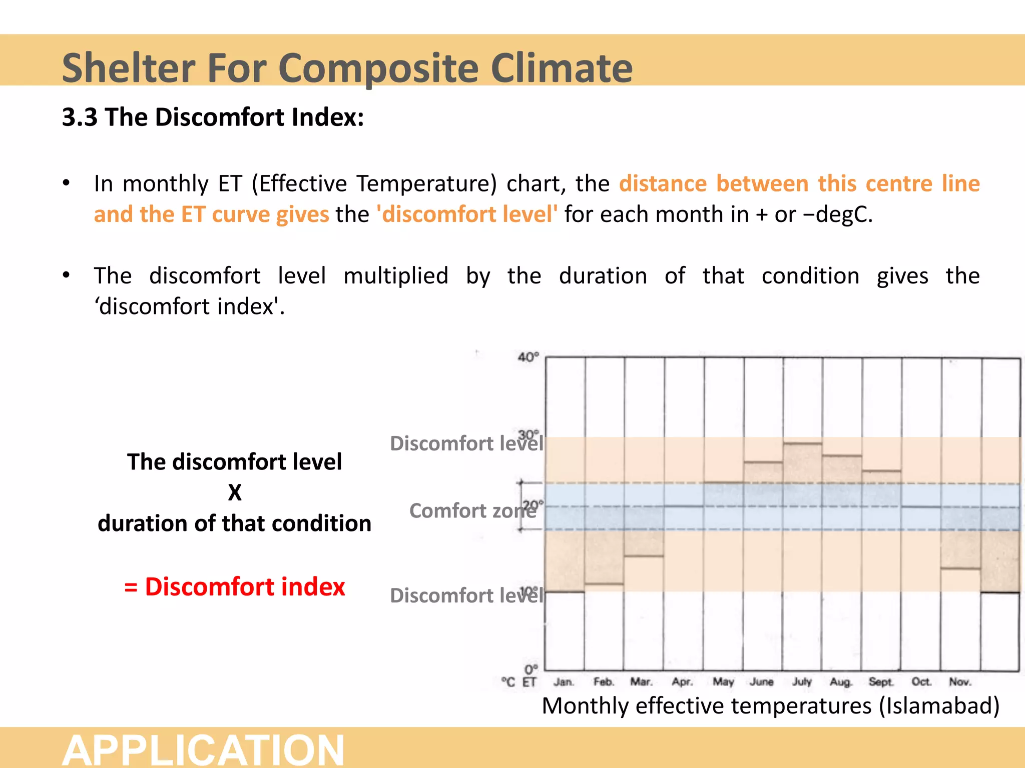Shelter for composite climate | PDF