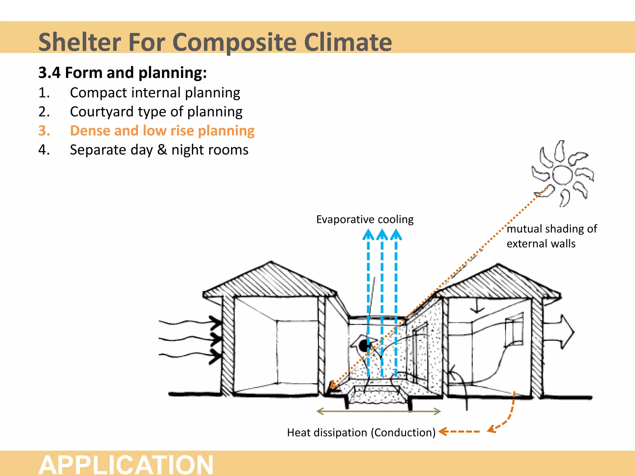Shelter for composite climate | PDF