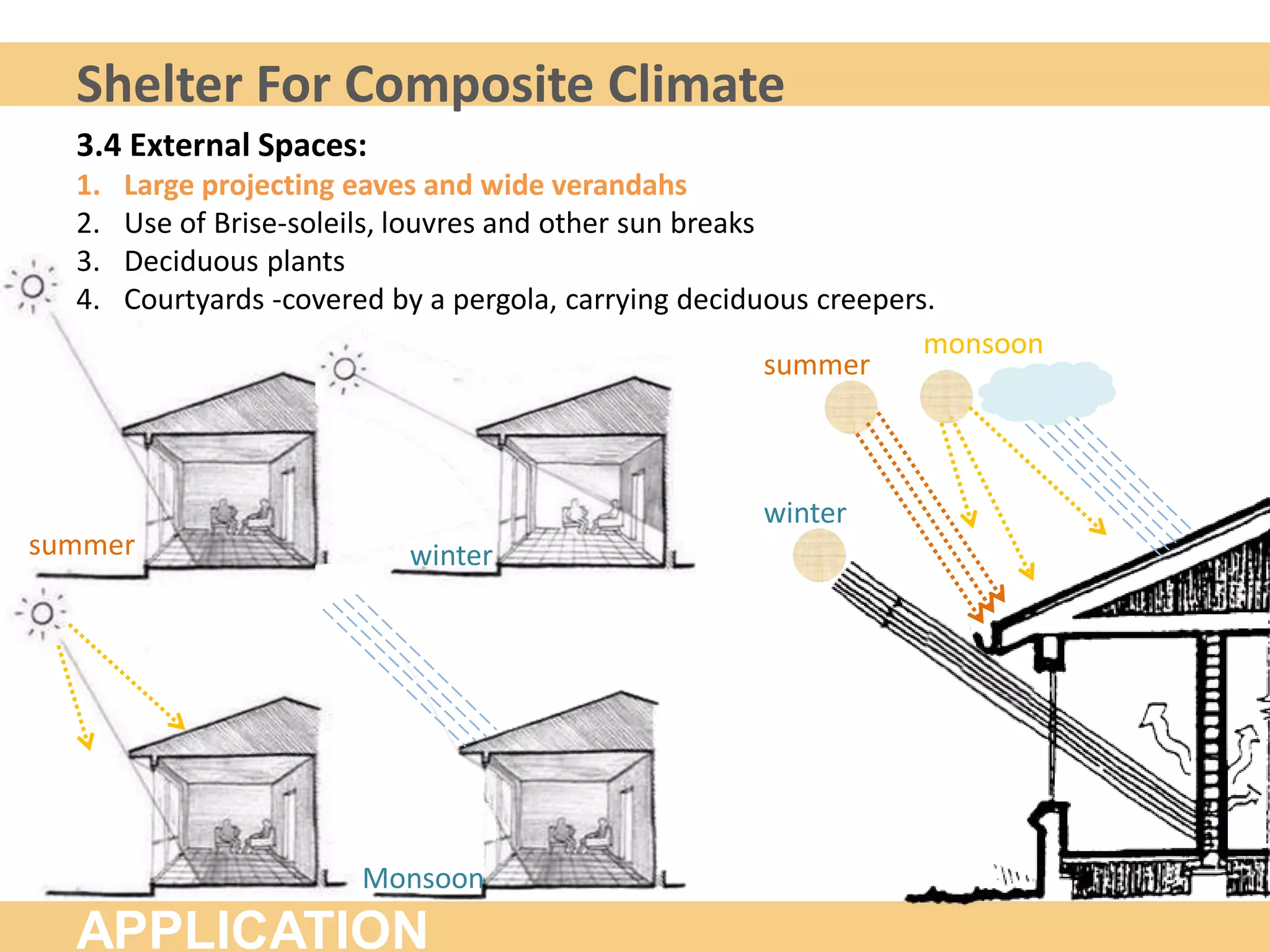 Shelter for composite climate | PDF
