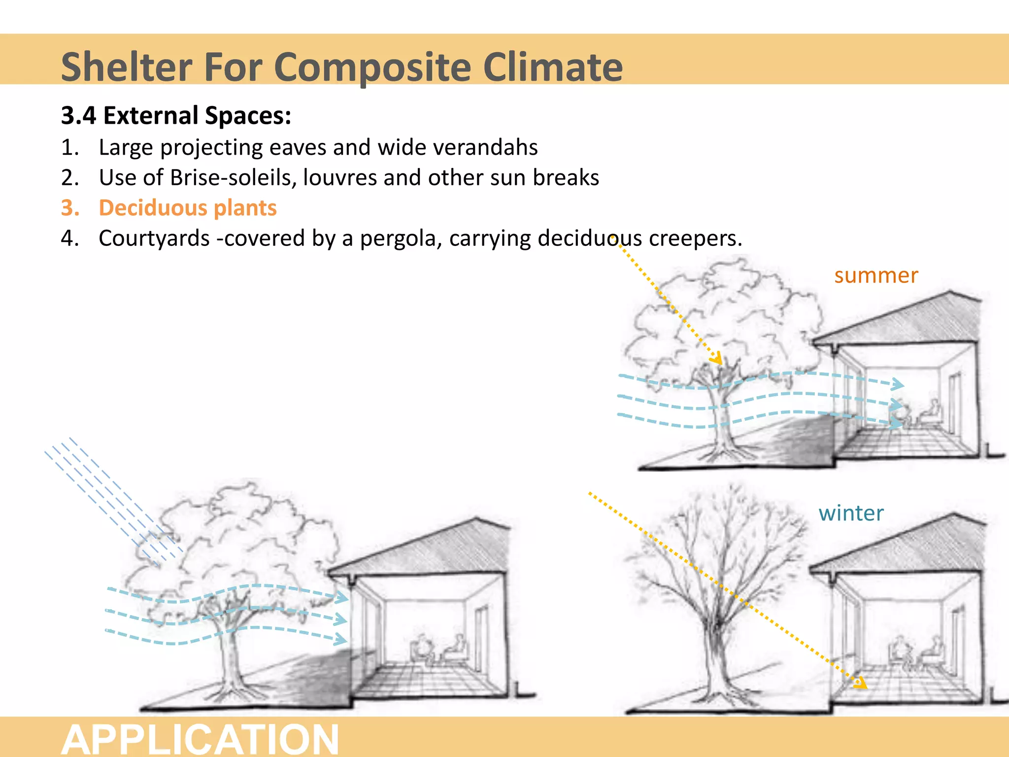 Shelter for composite climate | PDF