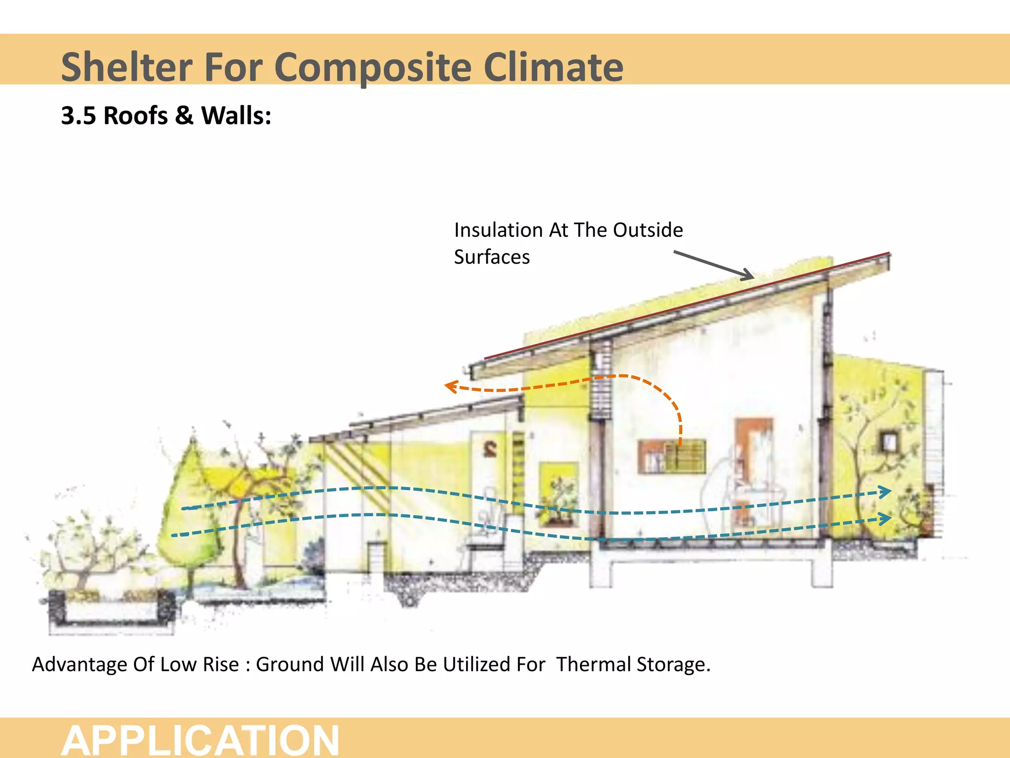 Shelter for composite climate | PDF
