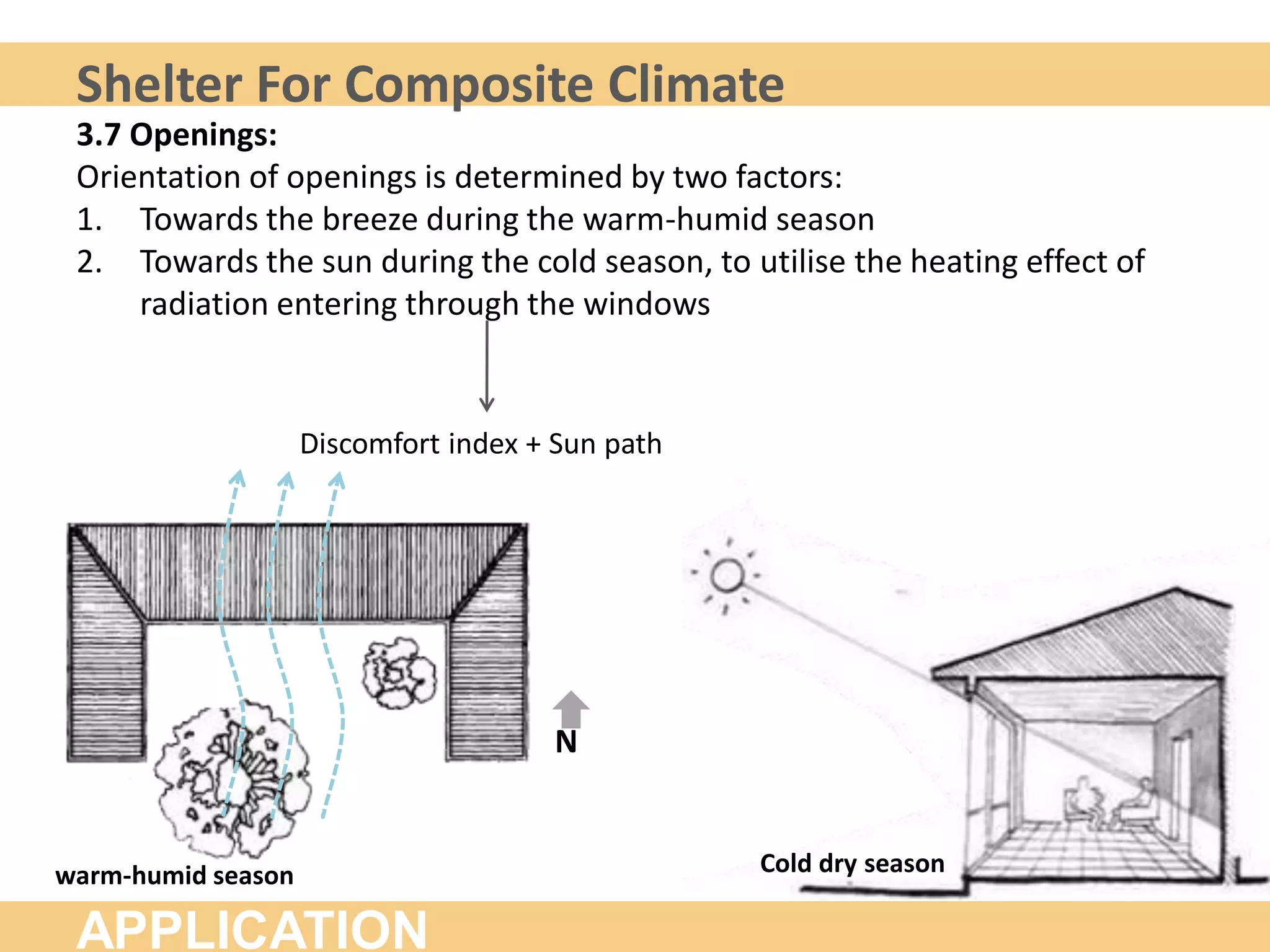 Shelter for composite climate | PDF
