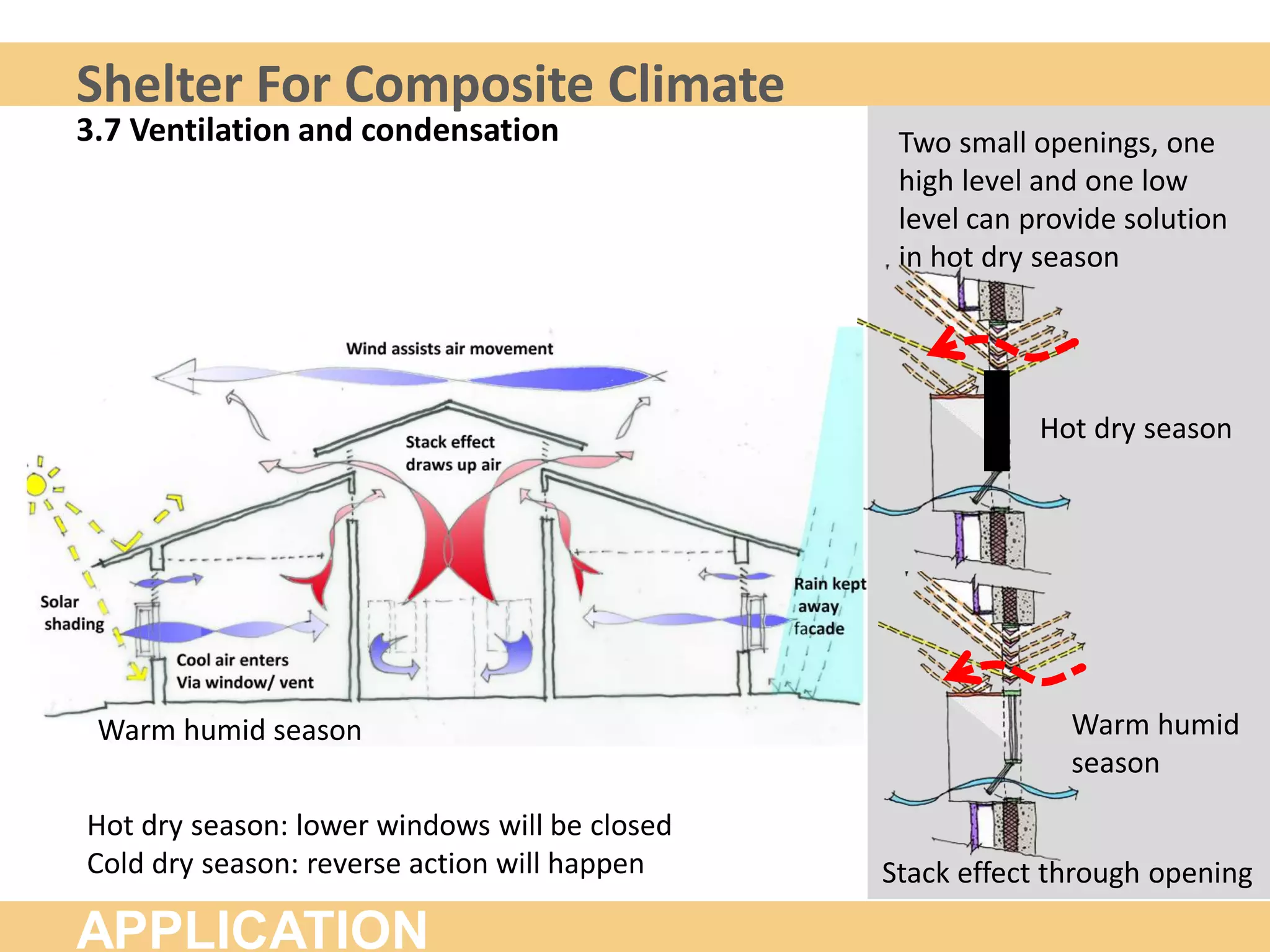 Shelter for composite climate | PDF