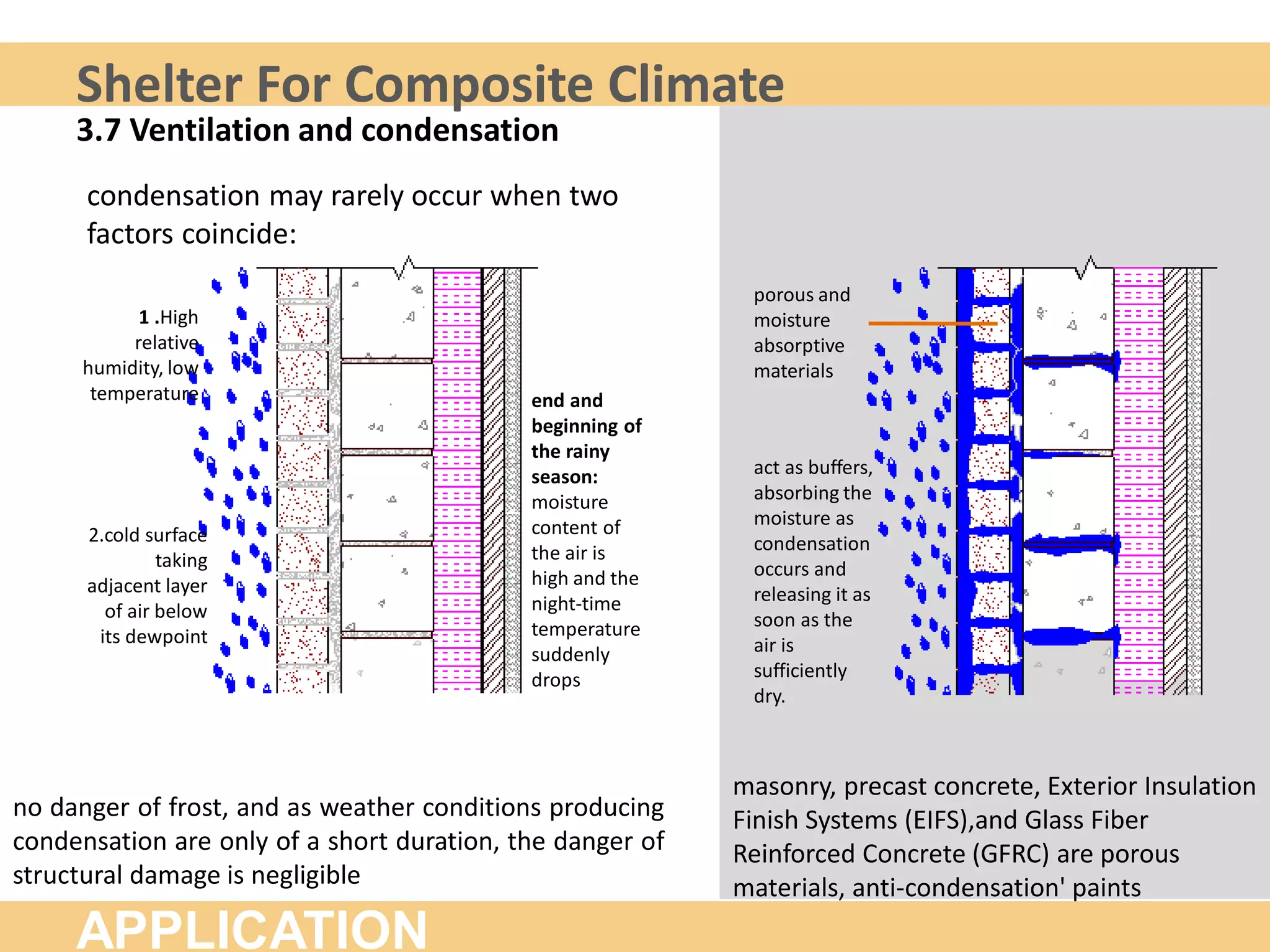 Shelter for composite climate | PDF