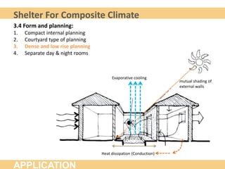 Shelter for composite climate | PDF