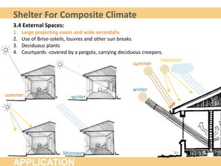 Shelter for composite climate | PDF