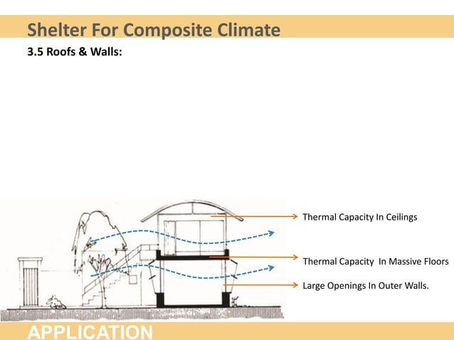 Shelter for composite climate | PDF