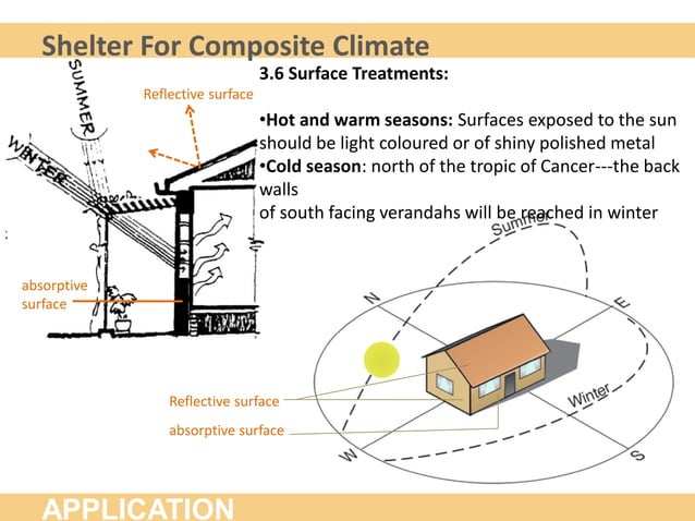 Shelter for composite climate | PDF