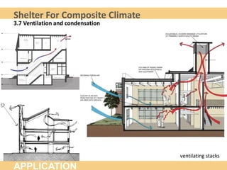 Shelter for composite climate | PDF