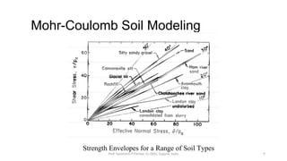 LEC-9 CL 601 Mohr-Coloumb Soil Modelling.pptx